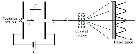 Free Images Electron Diffraction Setup Svg