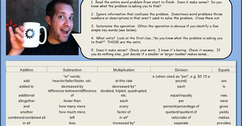 Just A Lil Blog Problems With Words