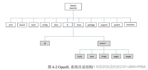 基于ls1028 Tsn 交换机软件系统设计与实现三）wx63358b6d66b97的技术博客51cto博客