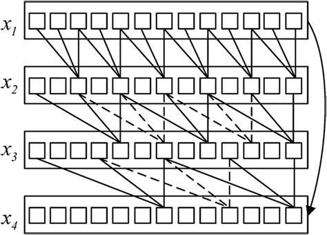 Structure Of Dilated Resblock Download Scientific Diagram