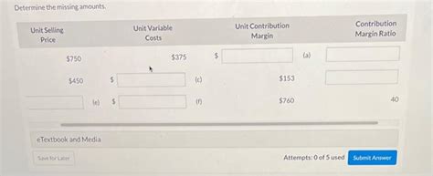 Solved Determine The Missing Amounts