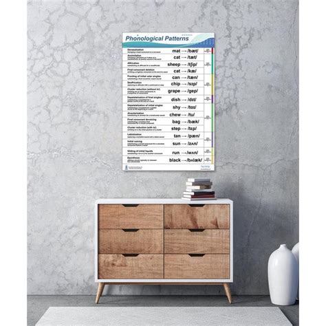 Phonological Pattern Large Poster
