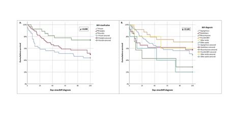 Kaplan Meier Survival Curves Introduction Applications