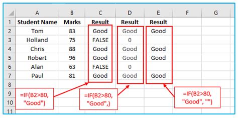 How And Why To Use Conditional Formatting In Excel Artofit