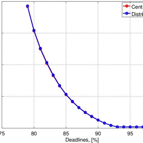 Parameters Uniform Distributions Download Table