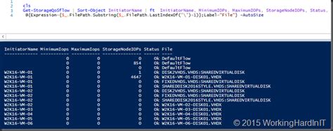 Hyper V Storage Qos In Windows Server 2016 Works On Sofs And On Luns