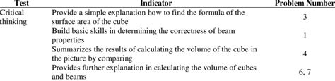 Grid Test Instruments Download Table