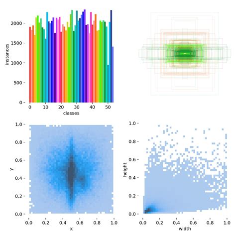 Getting Better Results On Yolov Issue Ultralytics Ultralytics GitHub