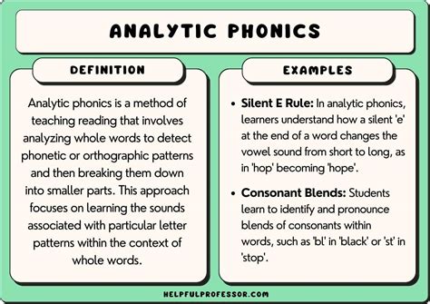 What Is Analytic Phonics A Simple Explanation
