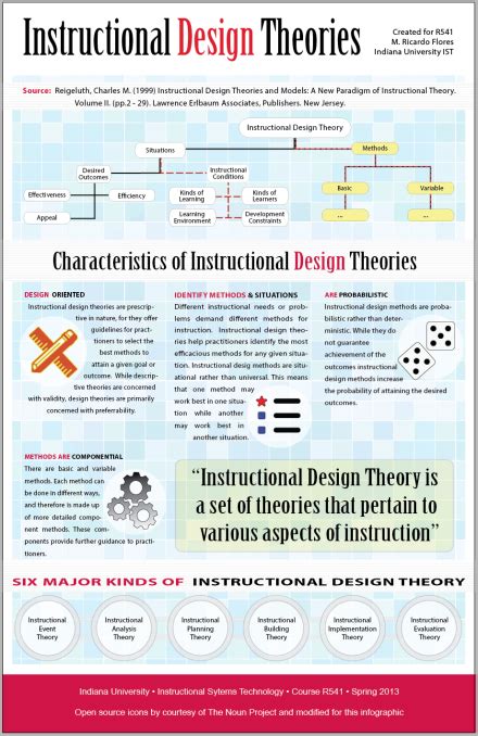 Elearning Implementation Toolkit Infographic Artofit