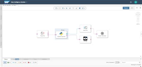 Build And Serve Sentiment Model Using Sap Data Int Sap Community