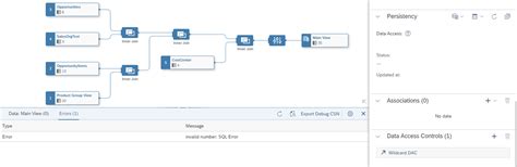 Unveiling Sap Datasphere Access Rights Navigating Data Access Constellations