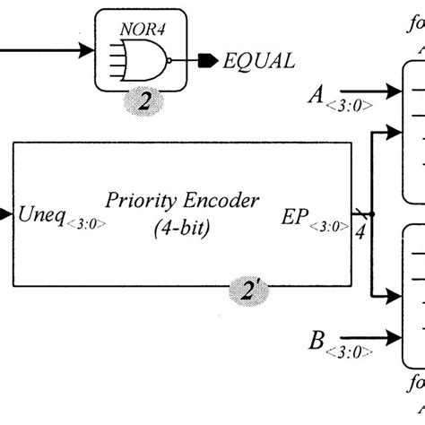 conceptual block diagram of the priority encoding based 4 b comparator