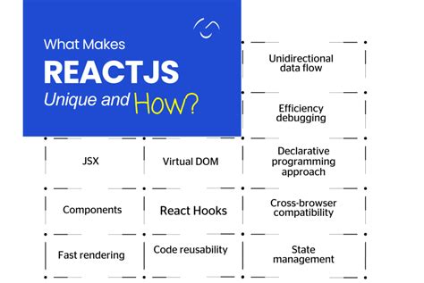 13 Best React Frameworks And Libraries To Use In 2024 Ongraph