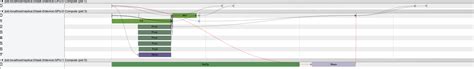 python tensorflow behavior gradient computation across multi gpu