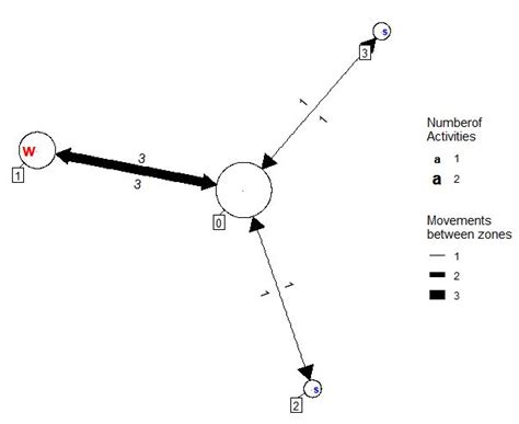 Manual Legend In Ggraphggplot2 R Stack Overflow