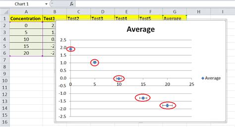 error bars in excel easy excel tips excel tutorial free excel