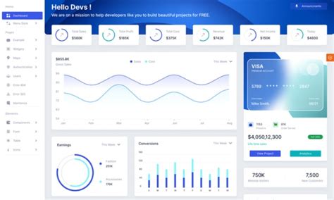 create power bi dashboard reports analysis visualization of business
