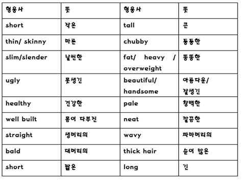 꾸미는말 형용사 종류와 쓰임새별 영어단어 네이버 블로그