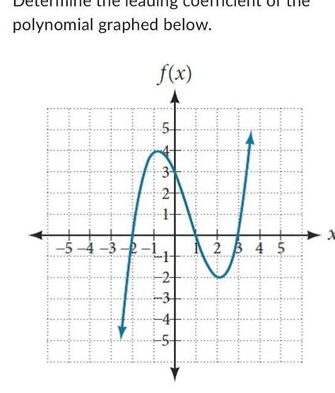 [answered] Polynomial Graphed Below F X 5 4 3 2 1 54 32 2 2 3 S 2 3 4 5