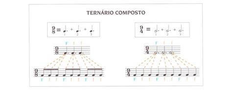 Fase 11 Método Simplificado De Aprendizagem Musical Msa Da Ccb