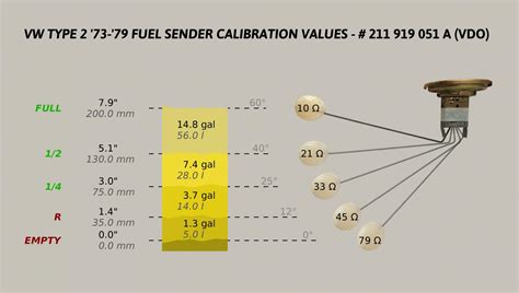 Temp Sending Unit Ohms At Michael Gates Blog