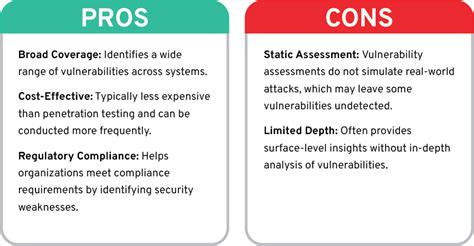 Vulnerability Assessment Vs Penetration Testing Understanding The Key Differences Plextrac