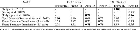 Figure 1 From Open Source Frame Semantic Parsing Semantic Scholar