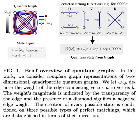 Deep Quantum Graph Dreaming Deciphering Neural Network Insights Into