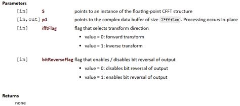 【cmsis Dsp】— 针对嵌入式系统的优化计算库cmsis Dsp Fft Csdn博客