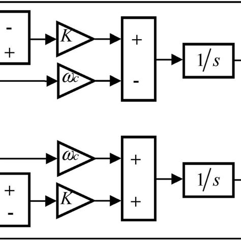Block Diagram Of The Hsf Download Scientific Diagram