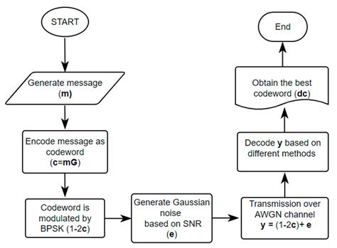 applied sciences free full text a simple neural network based