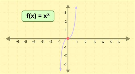 Injective Functions Geeksforgeeks