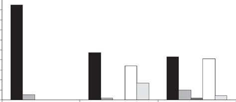 Benthic Macrofauna Composition At The Stations Download Scientific Diagram