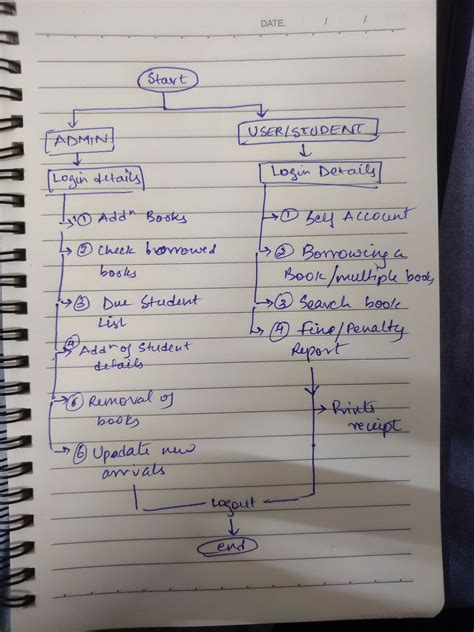 hitam library management system devpost