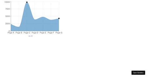 Line Chart With Customized Dot Forked Codesandbox