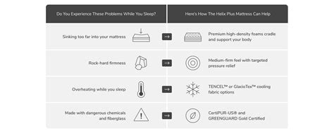 Shop The Helix Plus Mattress For Plus Size Sleepers Helix Sleep