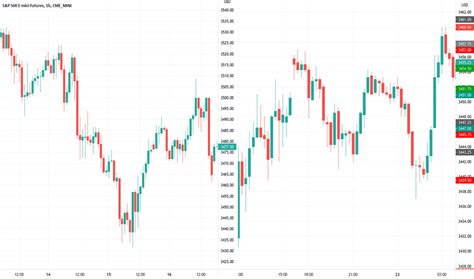 Backtesting — Education — Tradingview