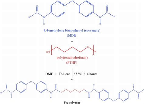 The Possible Pattern Of Polyurethane Prepolymer Download Scientific