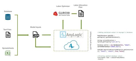 strategic workforce capacity planning to improve production efficiency