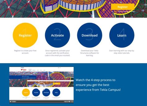 register and instalation tekla structures download scientific diagram