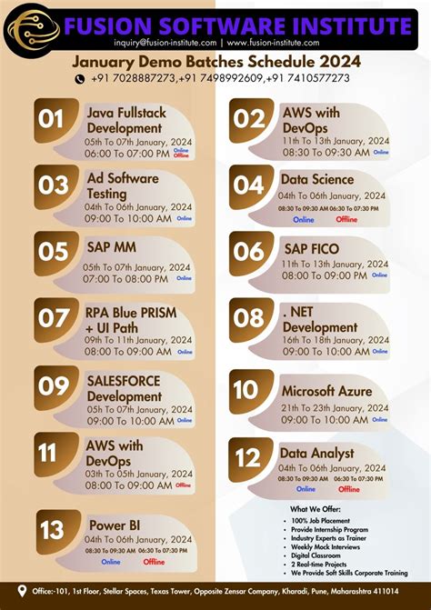 Fusion Software Institute Kharadi Pune On Linkedin Fusionsuccess