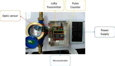 Non Intrusive Water Meter Reading Device Download Scientific Diagram
