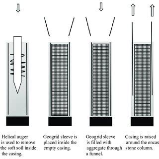 Displacement Method Alexiew Et Al Figure Displacement Method Download Scientific