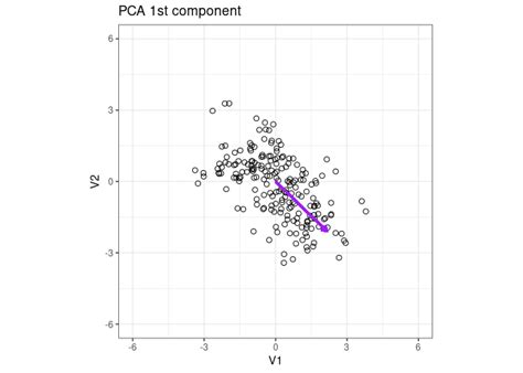 An Introduction To Partial Least Squares Discriminant Analysis Plsda