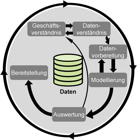 Data Mining Optimiert Prozesse Und Produktion Wgp