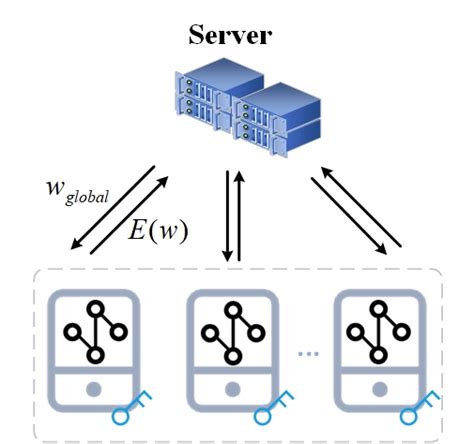[2104 06824] Privacy Preserving Federated Learning Based On Multi Key Homomorphic Encryption