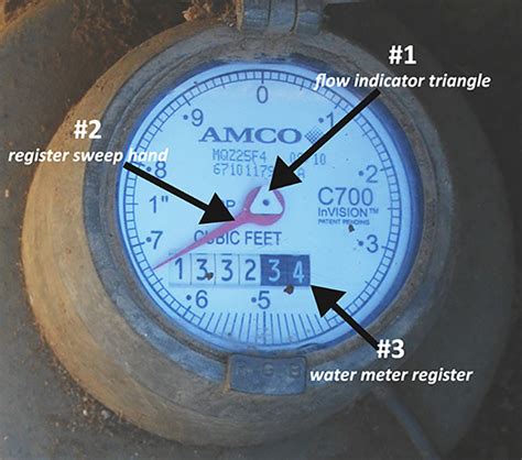 Read Your Meter Outdoor Watering Nerds