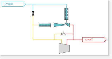 Production Boosting Caltec Production Solutions Ltd