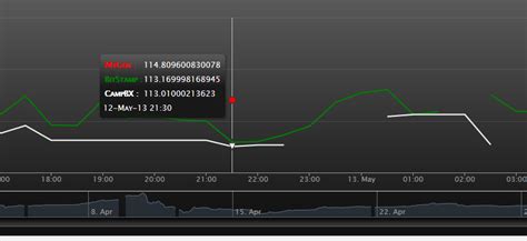 Highcharts Highstocks Line Missing But Data Is There Stack Overflow